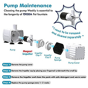 ORSDA Pet Water Fountain Replacement Water Pump - Compatible with All ORSDA Stainless Steel Dog and Cat Water Fountain… (Pump)