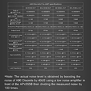 Topping A90 Discrete Fully Discrete Balanced Headphone Amplifier HiFi NFCA 4Pin XLR/4.4MM Balanced/6.35MM SE Out 9800mWx2 Desktop Headphone Amp Preamp with Remote Control (Black)
