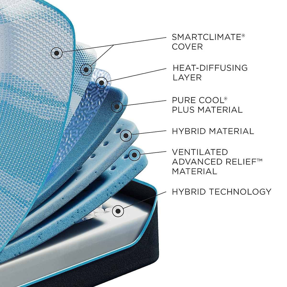 Tempur-Pedic LuxBreeze 2.0 Medium Hybrid, King