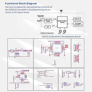JESSINIE ESP32-C3-DevKitM-1 WIFI Bluetooth Development Board ESP32 ESP32-C3-MINI-1 module WiFi+BT BLE Module ESP32-C3 C3FN4 Core 4MB