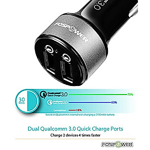FosPower USB Car Charger UL Listed 36W Fast Charging Qualcomm 3.0 Quick Charge Dual USB Smart Ports with LED Light Compatible with iPhone 14 Pro Max, Google Pixel 6, Samsung Galaxy S22, and More