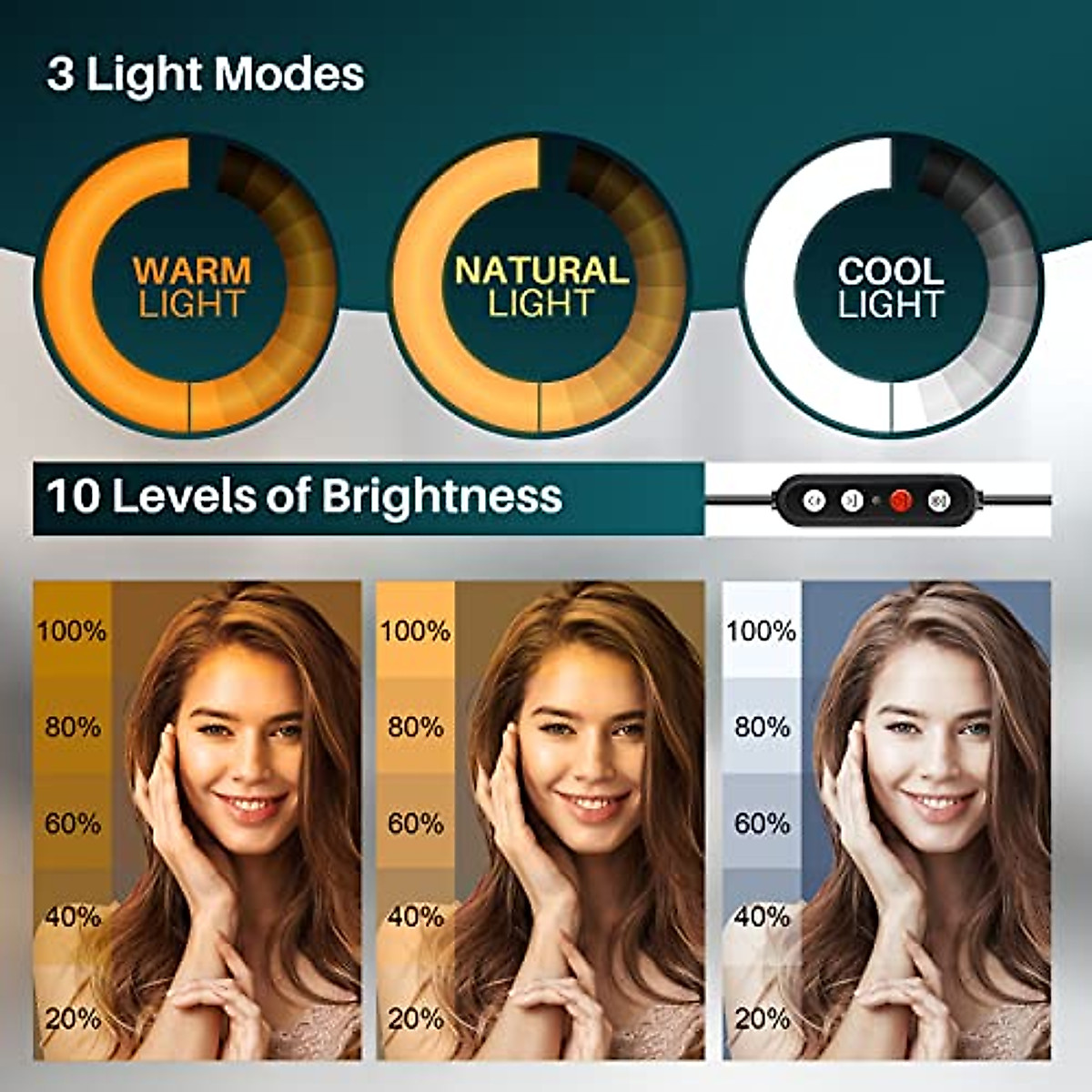 Weilisi 6.5'' Ring Light for Computer, 3 Light Modes Video Conference Lighting, Mini Ring Light Selfie Ring Light for Laptop, Webcam, Zoom, Desk