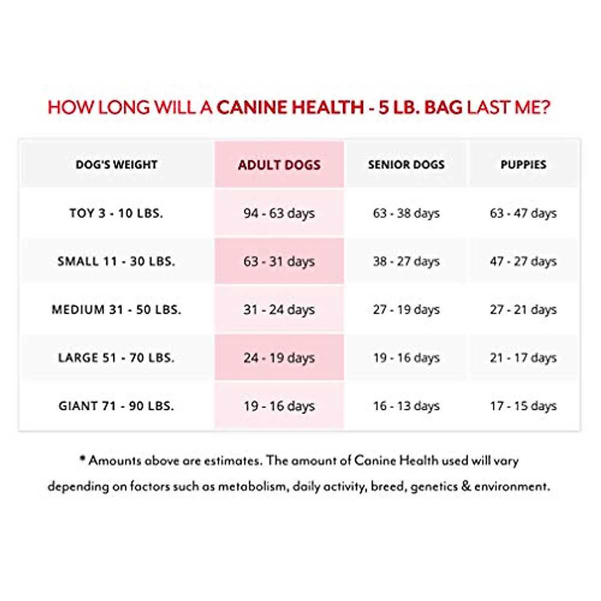 Dr. Harvey's Canine Health Miracle Dog Food, Human Grade Dehydrated Base Mix for Dogs with Organic Whole Grains and Vegetables (5 Pounds)