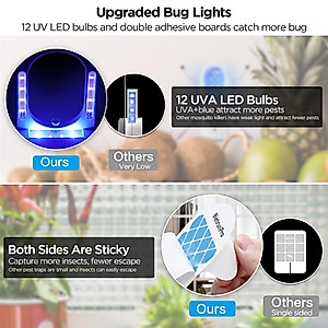 Fruit Fly Traps/Gnat Traps for Indoors, UV＆Blue Light Plug-in Gnats Killer Bug Trap, NAT Killer, Flying Insect Catcher Trap for Fruit Flies, Moths, Mosquitoes, Fungus, Get Rid of Gnat Infestation