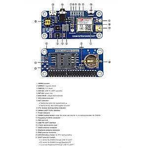 Ingcool GSM/GPRS/GNSS Bluetooth HAT Expansion Board for Raspberry Pi 4B/ 3B+/ 3B/ 2B/ Zero W/Zero, Based on SIM868 Module Supports SMS, Phone Call, Global Position, Transfer Data, etc.