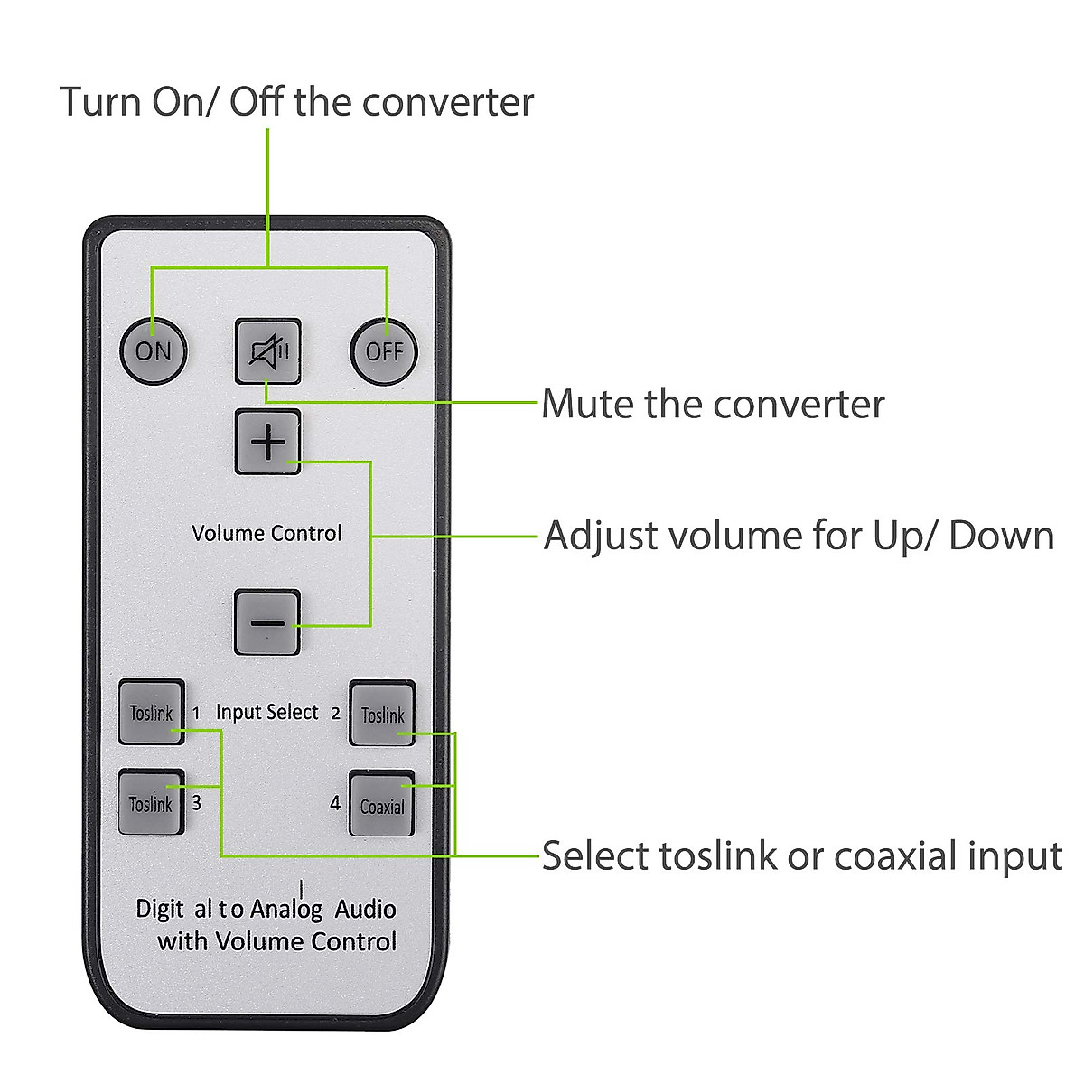 LiNKFOR DAC Converter 192kHz Digital to Analog Audio Converter 3 Optical SPDIF Toslink + 1 Coaxial Switch to Analog Stereo L/R RCA 3.5mm Audio Adapter Support Volume Control/Mute/Power ON or OFF by