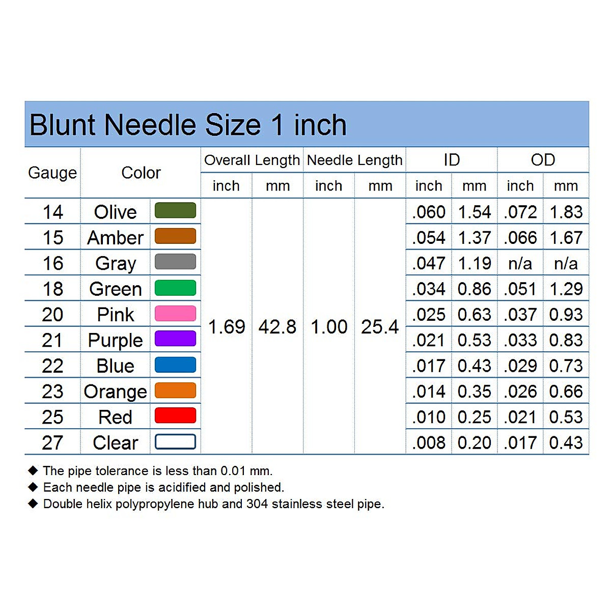 16 Ga 1 Inch Blunt Tip Dispensing Needle - Luer Lock - Precision Applicator (Gray,50Pack)