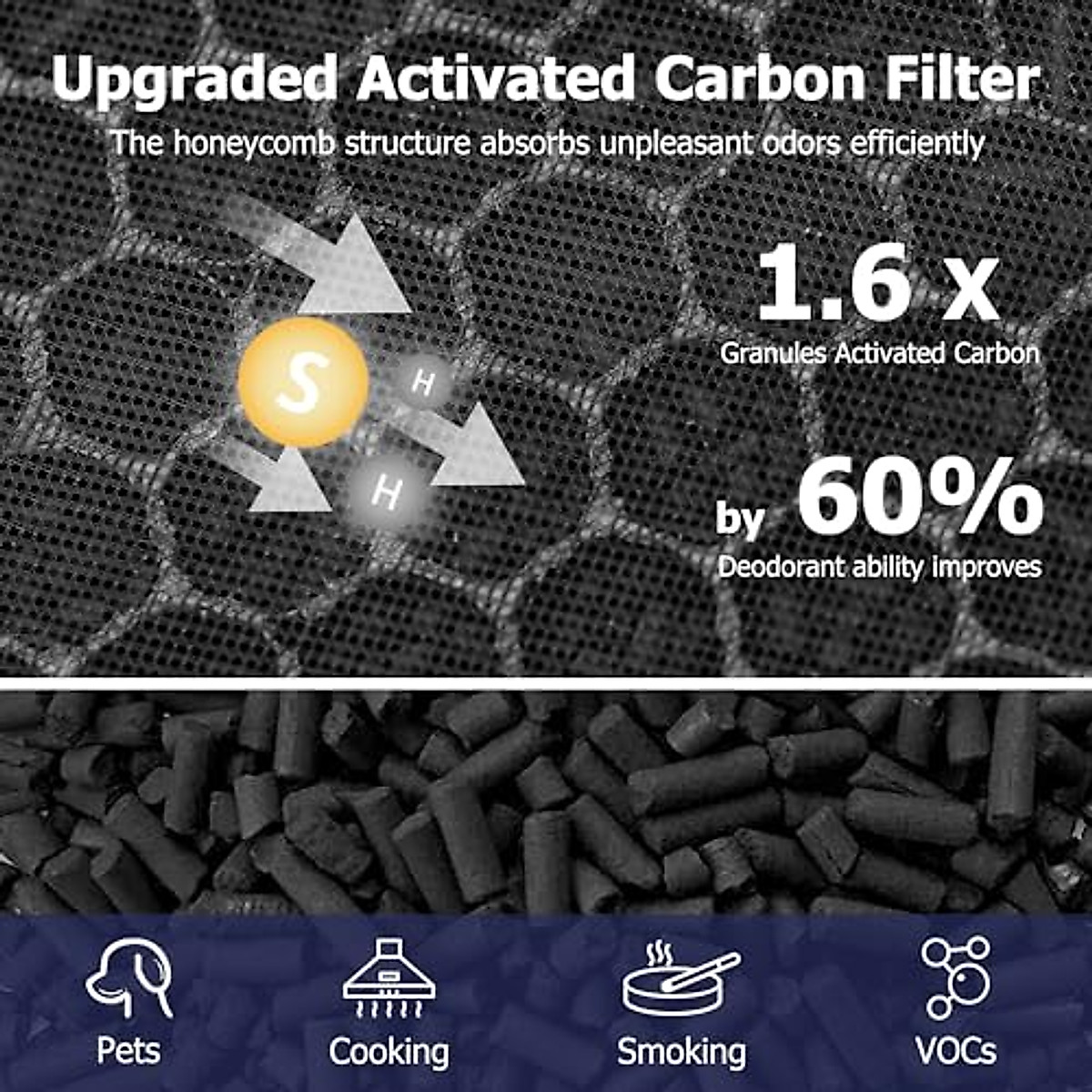 Vital 200S Replacement Filter for LEVOIT Vital 200S and Vital 200S-P Air Purifier, 3-in-1 H13 True HEPA and High-Efficiency Activated Carbon Filter, Vital 200S-RF, LRF-V201-WUS, 2 Pack, White