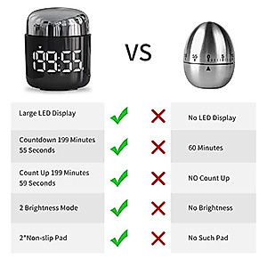 MeesMeek Digital Kitchen Timer,Countdown Countup Timer with Large LED Display Volume Adjustment,Timer for Cooking, Classroom Time for Kids and Teachers. (Light Grey)