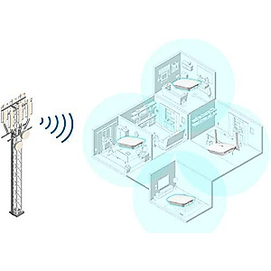 wirelessys TM120 AC1200 4G LTE Mesh Router with SIM Card Slot, Whole Home Mesh Wi-Fi System-Dual Band Gigabit MU-MIMO Wireless Router, Coverage up to 1500 sq.ft, 64 Devices & 2 Ethernet Ports