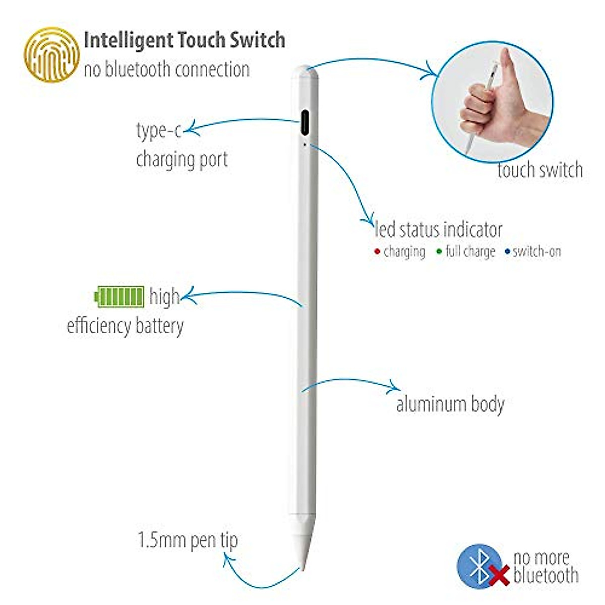 Gutliebe Stylus Pen for Apple iPad Pen with High Precision, Tilt Sensitivity, Palm Rejection and Magnetic Attachment, Type-C Rechargeable Stylus for Drawing and Writing on The iPad 2018-2020