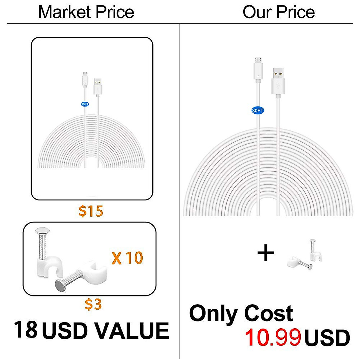 MOYEEL 30Ft Power Extension Cable for Wyze Cam/Wyze Cam Pan, Blink XT Cam,Power Charging for Home Security Camera