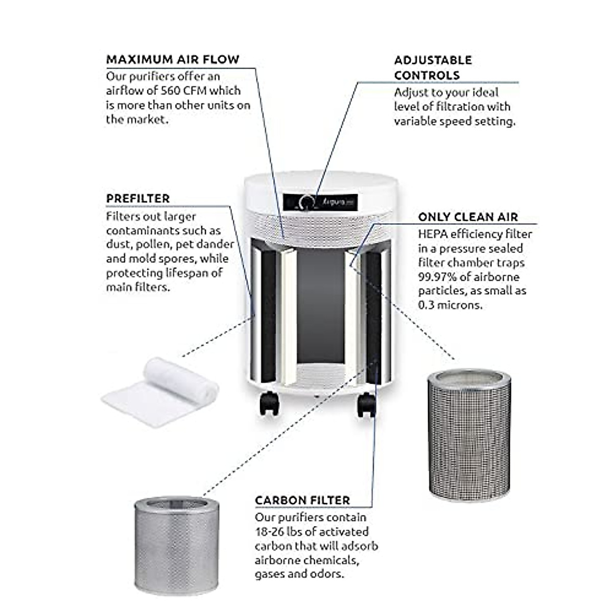 AIRPURA C600DLX AIR PURIFIER HELPS TO ELEMINATE SPECIFIC AIRBORNE PARTICLES INCLUDING VOLATILE ORGANIC COMPOUNDS,IMPROVE AIR QUALITY