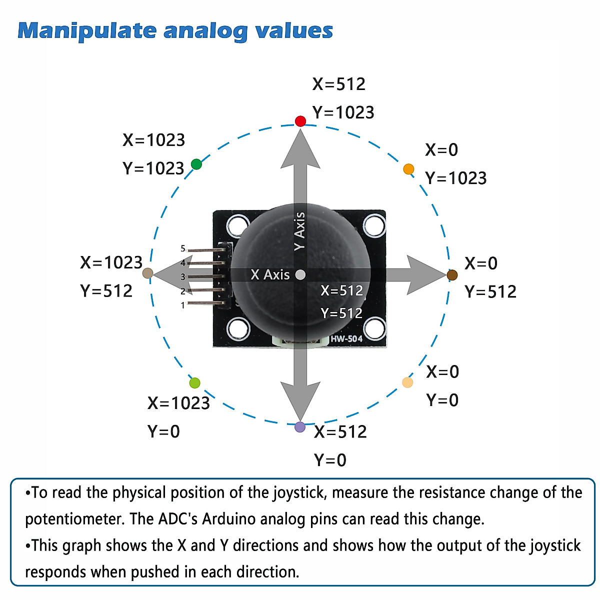 Wishiot Thumb Joystick Module Dual Axis Sensor Game Controller Sensor Joystick Breakout Module Compatible with Arduino PS2 Raspberry Pi (10)