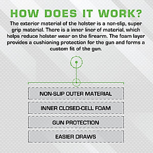 Sticky Holsters Sticky Travel Mount Car Holster - Gear Holder for Cars, Trucks, Vehicles; Center Console Mount; Nightstands, Desks, Boats, Motorcycles; for Left-Hand Draw