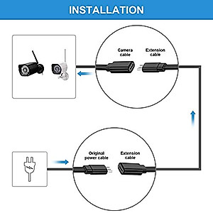 Sumind 2 Pack Micro USB Extension Cable 10 ft/ 3 Meters Male to Female Extender Cord Compatible with Zmodo Wireless Security Camera Flat Power Cable, Cable Clips Included (Black)
