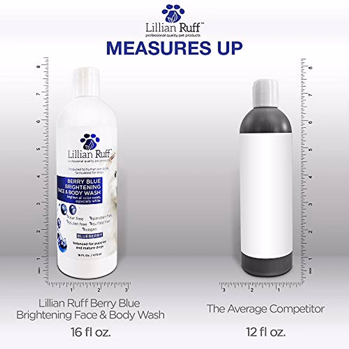 Lillian Ruff Berry Blue Brightening Face and Body Wash for Dogs and Cats - Tear Free Blueberry Shampoo - Remove Tear Stains, Hydrate Dry Itchy Skin, Add Shine & Luster to Coats - Made in USA (16oz)