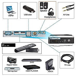 Video Projectors 1080p 4200 Lumens, HD Projector LCD LED 200" Widescreen Multimedia WXGA Home Theater Projector Work with Laptop TV Stick Xbox Bluray Player DVD Wii PS3 PS4 Outdoor Movie Proyector