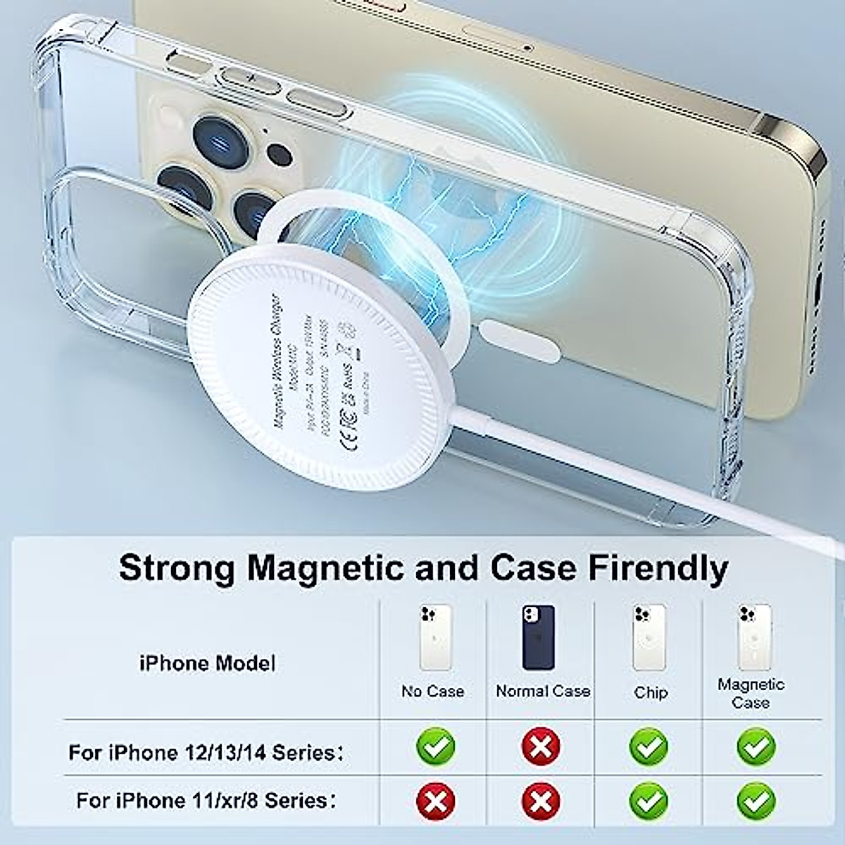 2 Pack Magnetic Wireless Charger, 15W Fast Wireless Charging Pad with MagSafe Charger for iPhone 15/14/Pro/Max/Plus/13 Series, AirPods 3/Pro 2/Pro with 20W USB C PD Adapter