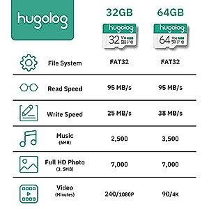 Hugolog 32GB Micro SD Card 5 Pack, Micro SDXC UHS-I Memory Card – 95MB/s,633X,U3,C10, Full HD Video V30, A1, FAT32, High Speed Flash TF Card P500 for Phone/Tablet/PC/Computer