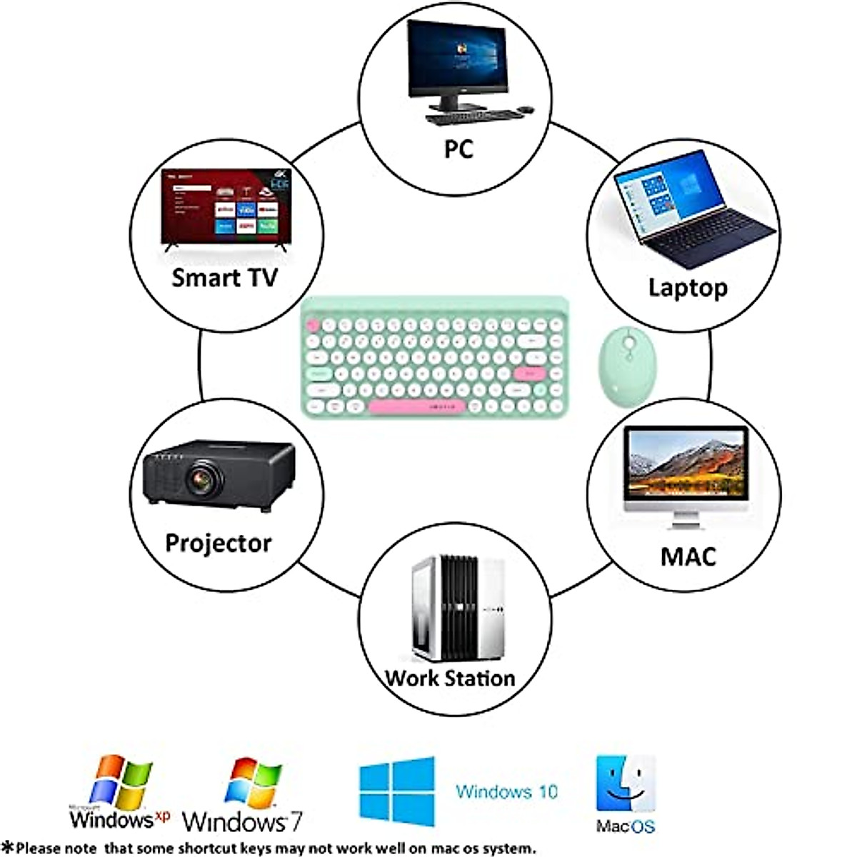 UBOTIE 84Keys Colorful Wireless Computer Keyboards and Mice Combos, Mini Compact Retro Typewriter Design Laptop Keyboards with 2.4GHz USB Nano (Green)