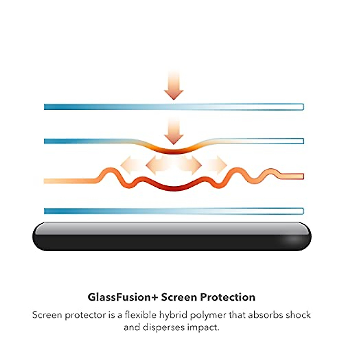 ZAGG Gear4 Kita Grip 360 Slim Case & Screen Protector for Nintendo Switch – Clear Protective Case, Red & Blue Grips, Kickstand, Dock Compatible, D3O Protection +Tempered Glass Screen Protector