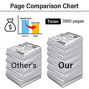 Hydr (Black,2-Pack) Compatible TN-760 High Yield Toner Cartridge Replacement for Brother TN760 HL-L2350DW HL-L2370DW/DWXL MFC-L2750DW MFC-L2750DWXL DCP-L2550DW MFC-L2710DW Printer