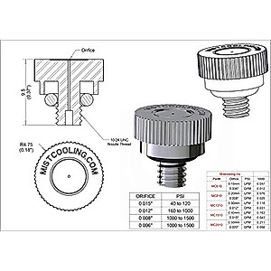 mistcooling - Patio Misting Kit Assembly - Make Your own Misting System - Easy to Build and Install - 5 Minute Installation (36Ft - 8 Nozzles)
