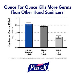 Purell Advanced Hand Sanitizer Refreshing Gel, Clean Scent, 1 fl oz Travel Size flip-Cap Bottle (Pack of 72) - 3901-72-CMR