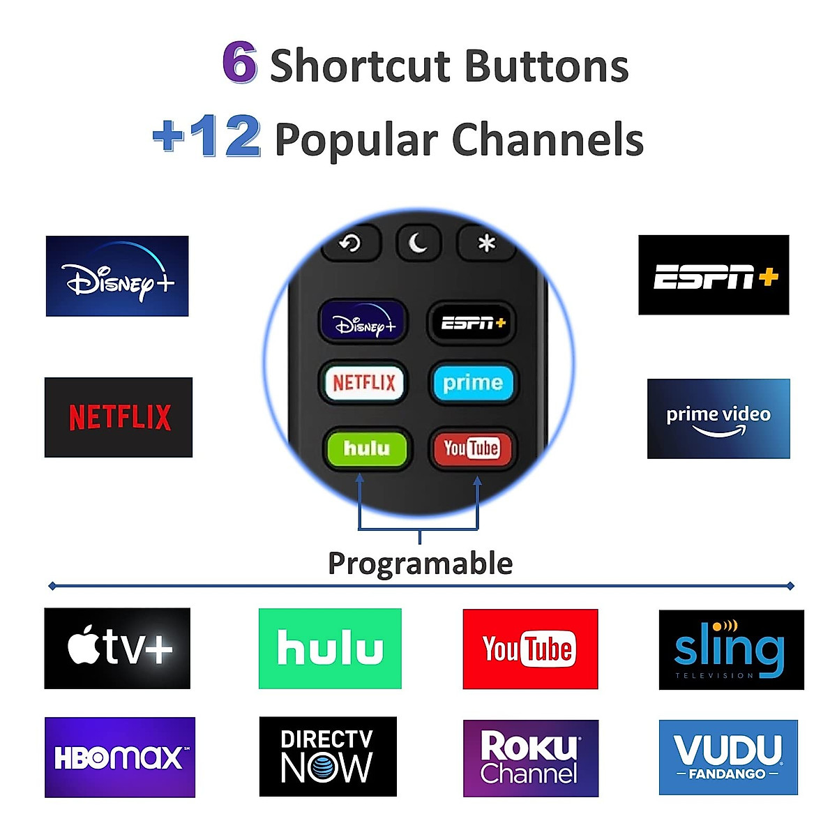 1-ClickTech Remote for Roku TV & Box [2-in-1 w/TV Power+Volume] - Compatible for Roku Express+/+, Ultra, Premiere, Streambar, 4/3/2/1 (Remote + Pine Green Cover)