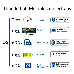 TERRAMASTER D5 Thunderbolt 3 Professional-Grade 5-Bay External Hard Drive Enclosure RAID 0/RAID1/RAID5/RAID10/JBOD Hard Disk RAID Storage (Diskless)