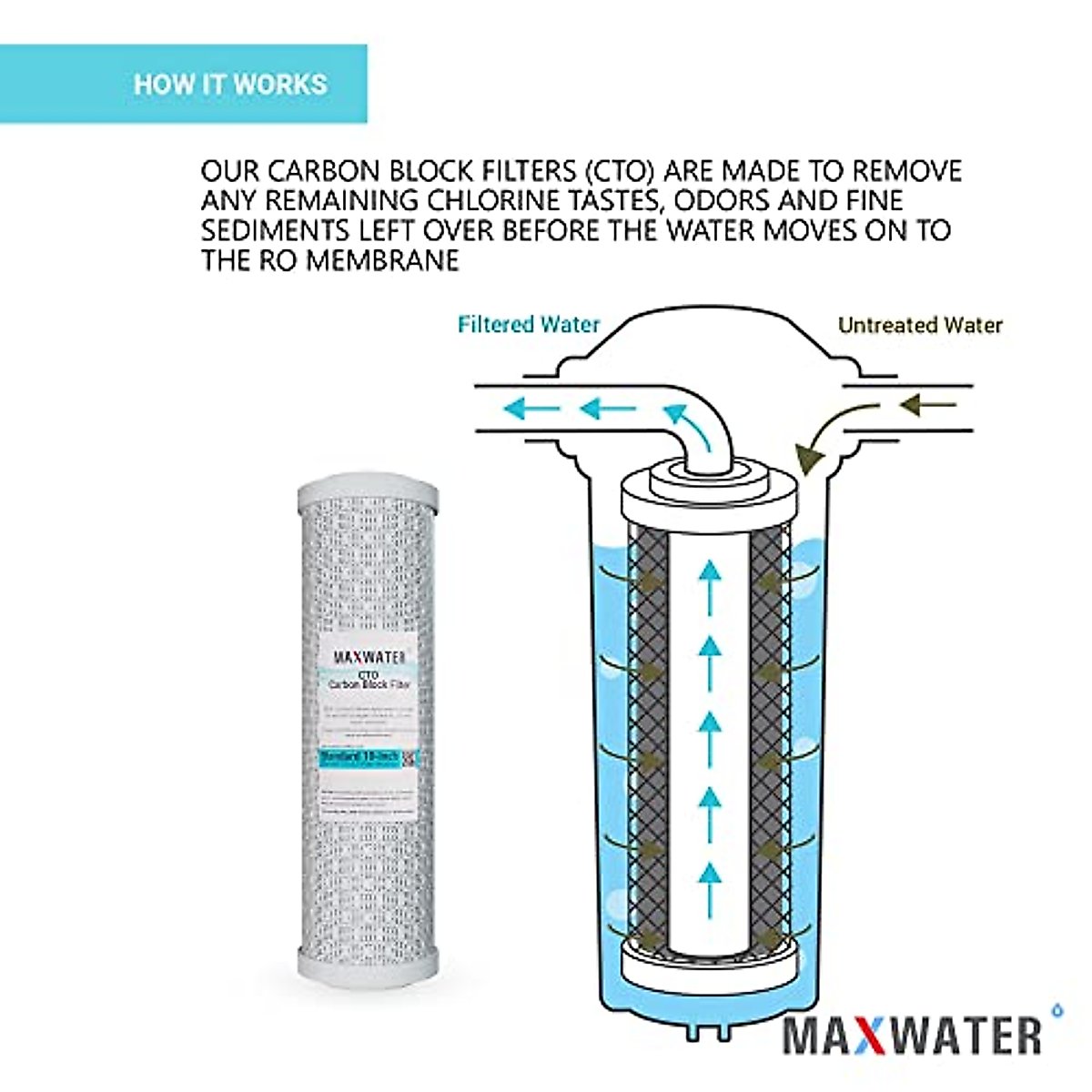 Max Water 5 Micron Replacement Filter Set (10 inch x 2.5 inch) for Standard RO (Reverse Osmosis) Water Filter System - PP Sediment & CTO Carbon Block