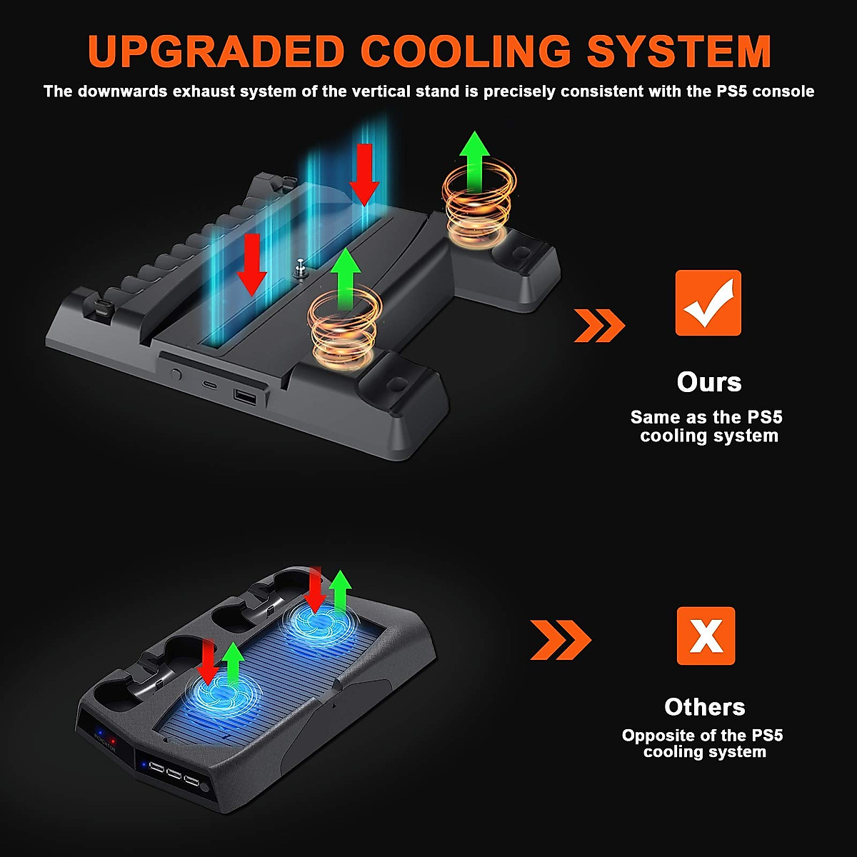 BEJOY Multifunctional Vertical Stand with Dual Cooling Fans for PS5 Console, 3-Level Rotate Fans Speed, Dual Type-C PS5 Charging Station with Gaming Headset Holder, 11 Games Boxes Storage, Black