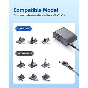 30.45V Replacement for Dyson V10 V11 Charger - (Fit for Dyson V12 V15 SV22 SV20 SV14 SV12 969350 217160 Cordless Vacuum Charging Power Cord)