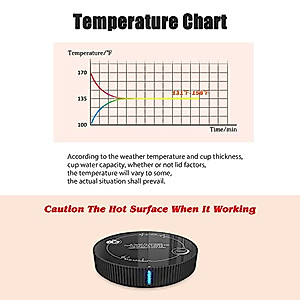 Coffee Warmer for Desk, Mug Warmer with Gravity Switch Suitable for Home and Office Use Cup Warmer for Coffee, Milk and Tea Christmas/Birthday Gift
