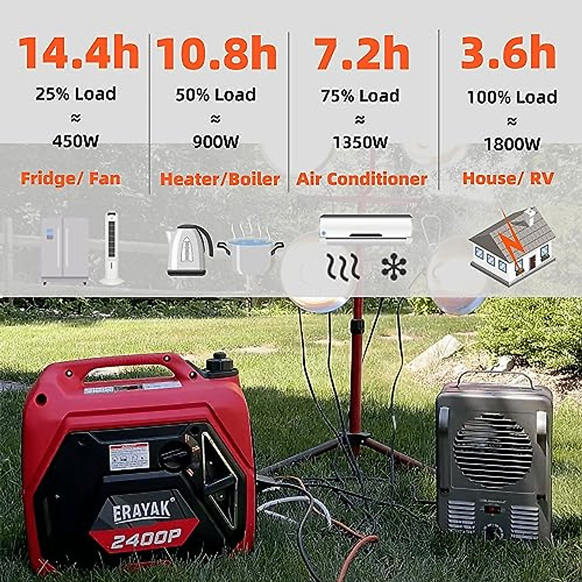 ERAYAK 2400W Portable Inverter Generator Gas-Powered, Ultra-Quiet Gas Engine RV Ready, EPA Compliant, Eco-Mode & Fuel Saving, Compact& Ultra Lightweight for Backup Home Use Camping
