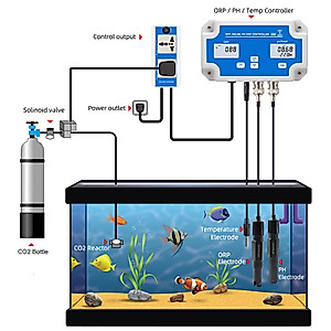 Digital Tester PH Meter Smart WiFi Online PH ORP Temp Aquarium Water Quality Tester Monitor Controller for Swimming Pool Spa Soilless Cultivation