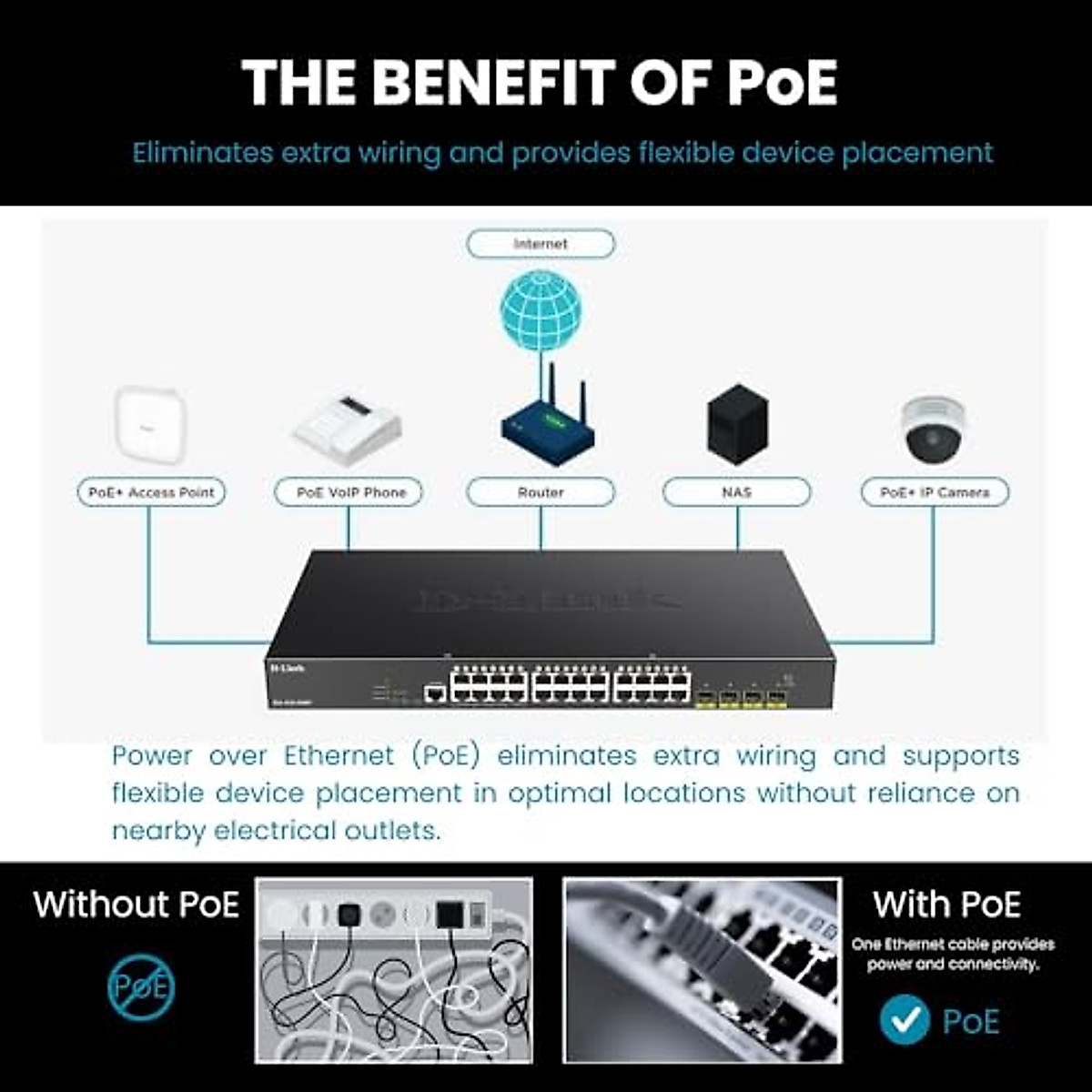 D-Link 28-Port Gigabit Smart Managed PoE+ Switch | 24 PoE+ Ports (370W) + 4 10G SFP+ Ports| L2+/L3 Lite |VLANs |Web Managed |Surveillance Mode | Rackmount | NDAA Compliant (DGS-1250-28XMP-6KV)