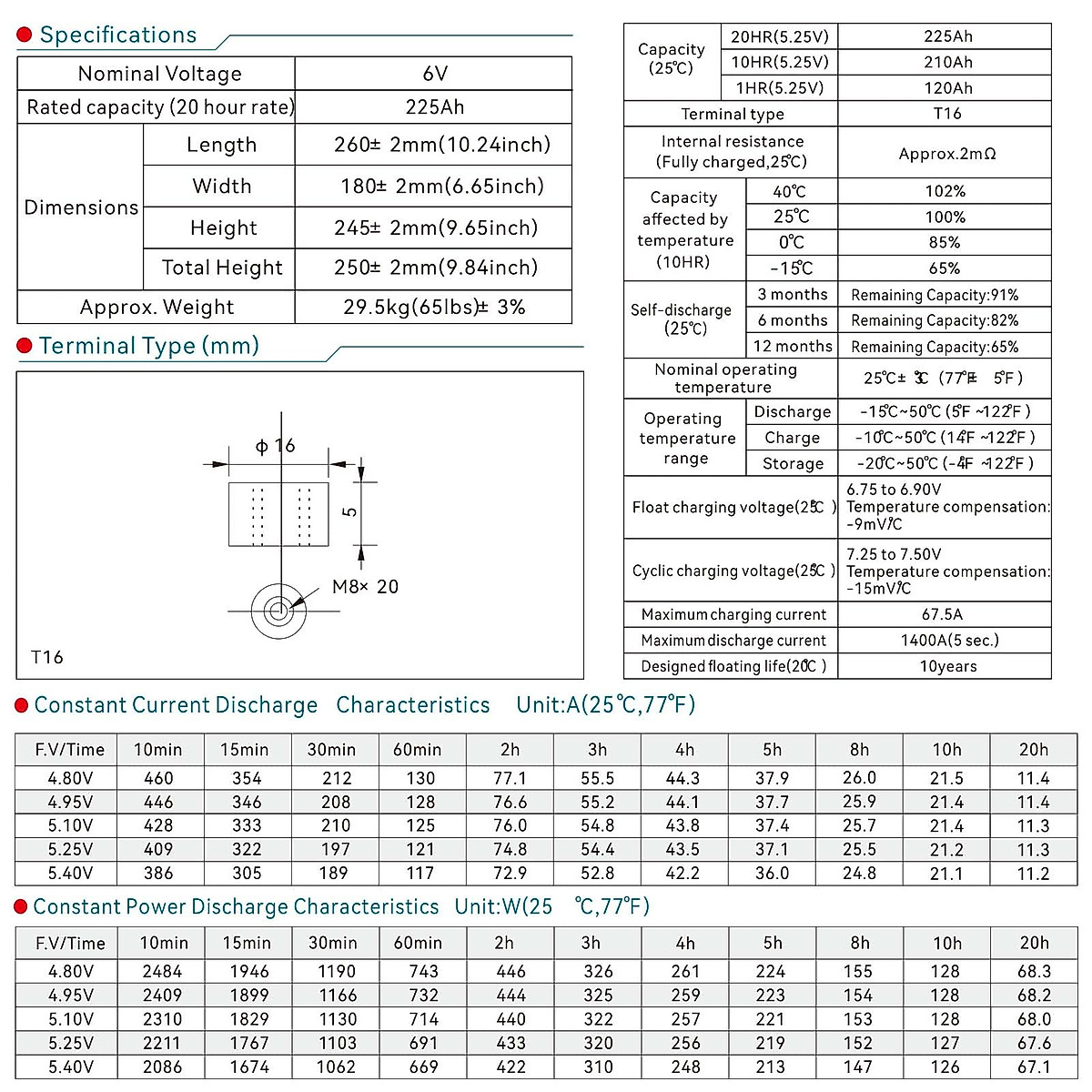 NP6-225Ah (4 Pcs) AGM Rechargeable Battery with T16A Terminal, Replace V6-225 Lead-Acid Battery, for Golf Carts, Pallet Jack, Solar Setup, Trolling Motor, RV, Marine, Wheelchair, Camping