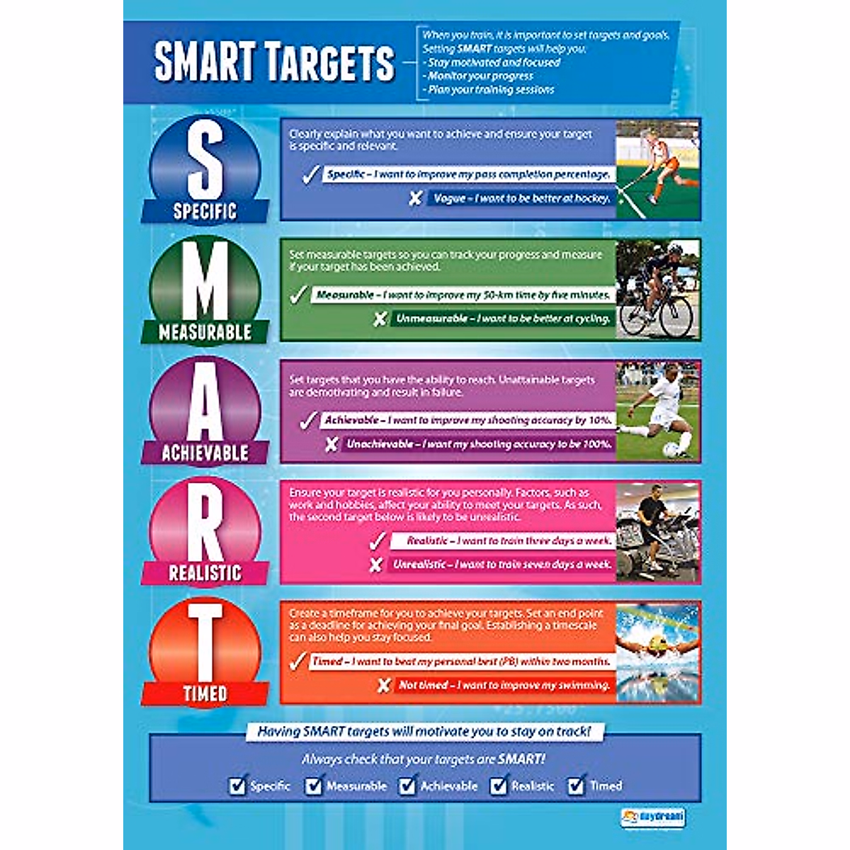 Daydream Education SMART Targets | PE Posters | Laminated Gloss Paper measuring 33” x 23.5” | Physical Education Charts for the Classroom | Education Charts
