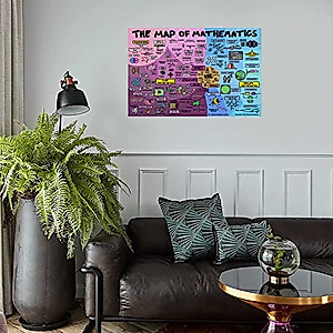 ALPTEC Math Poster Math Knowledge Map Poster Math Teacher Gift Classroom Decoration Poster Canvas Painting Wall Art Poster for Bedroom Living Room Decor 36x24inch(90x60cm) Unframe-style