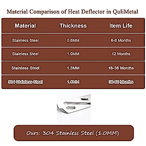 Weber 304 Stainless Steel Heat Deflector and 66033 Flavor Bars for Weber Genesis II and Genesis II LX 400 Series, Genesis ll LX E-440/S-440, Genesis ll S-410/E-410, Genesis ll 435 Gas Grills