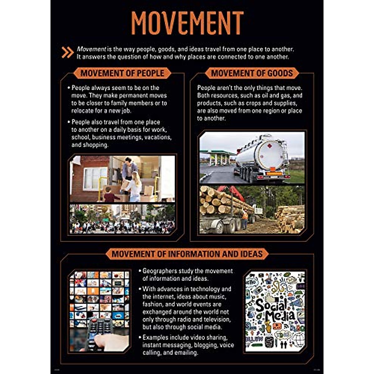 Creative Teaching Press 5 Themes of Geography 5-Poster Set (Display in Classrooms, Walls, Hallways, Learning Spaces, Common Areas and More)
