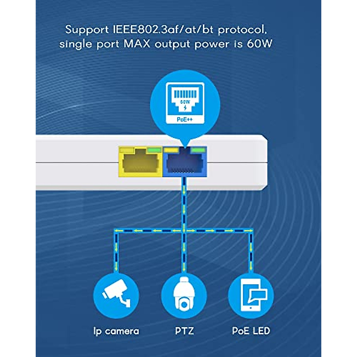 Cqenpr PoE Extend Switch, IEEE802.3af/at/bt, PoE++ BT Port 60W Output, Cascade 3-4 Times, Distance Extend 130M，No Power Required, Plug&Play. (Indoor poe Extender)