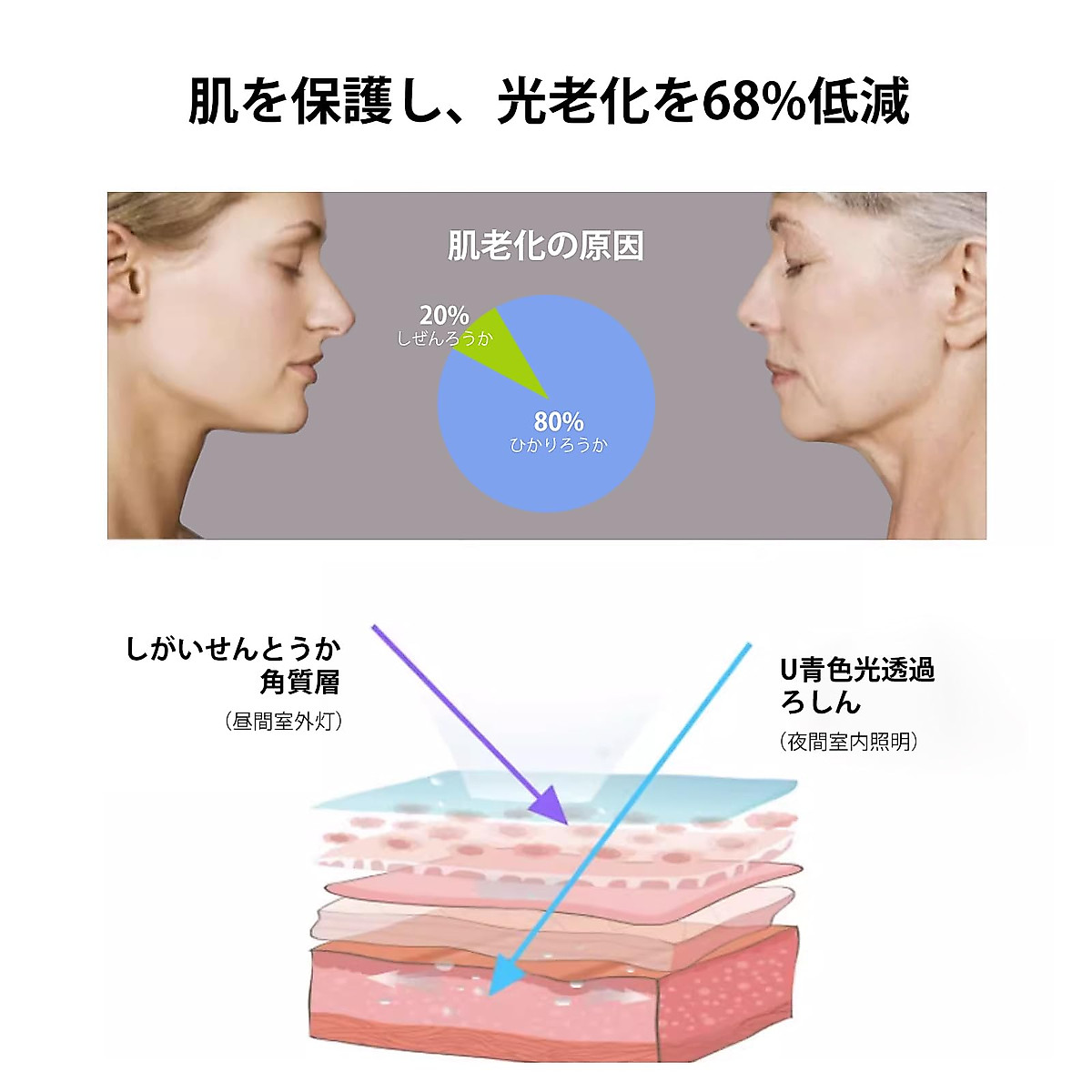 Full Spectrum Sun Light Bulb - A19 9W, Boosts Energy, Mood & Performance, Near-Perfect Color Rendering, Imitate Sunlight Indoors for a Happy Life, American Pry LED Beads,CRI of 98+, (5700K)