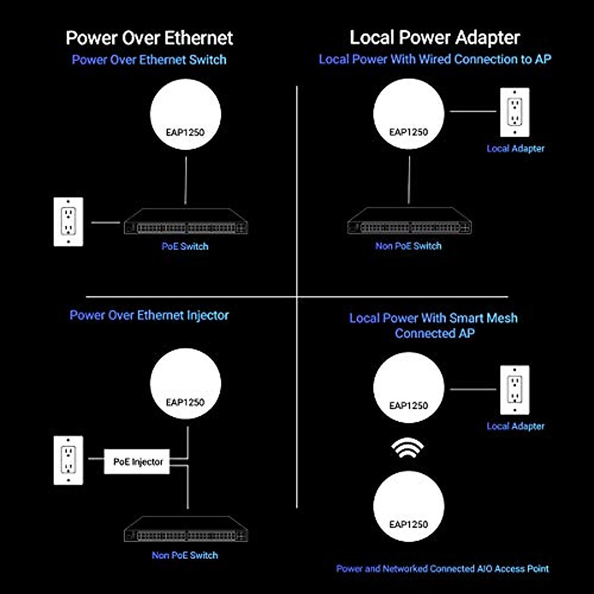 EnGenius Technologies EAP1250 Wi-Fi 5 2x2 Managed Indoor Wireless Access Point Features Repeater & Mesh Modes, MU-MIMO, High Powered 23dBm, Gigabit Port (Mounting Kit Included)