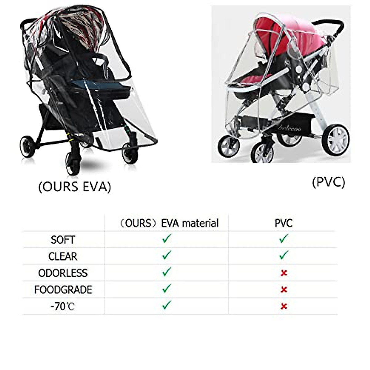 Baby Stroller Rain Cover with Mosquito Net Universal Stroller Cover Plastic Wind Weather Shield EVA Baby Travel Stroller Accessories
