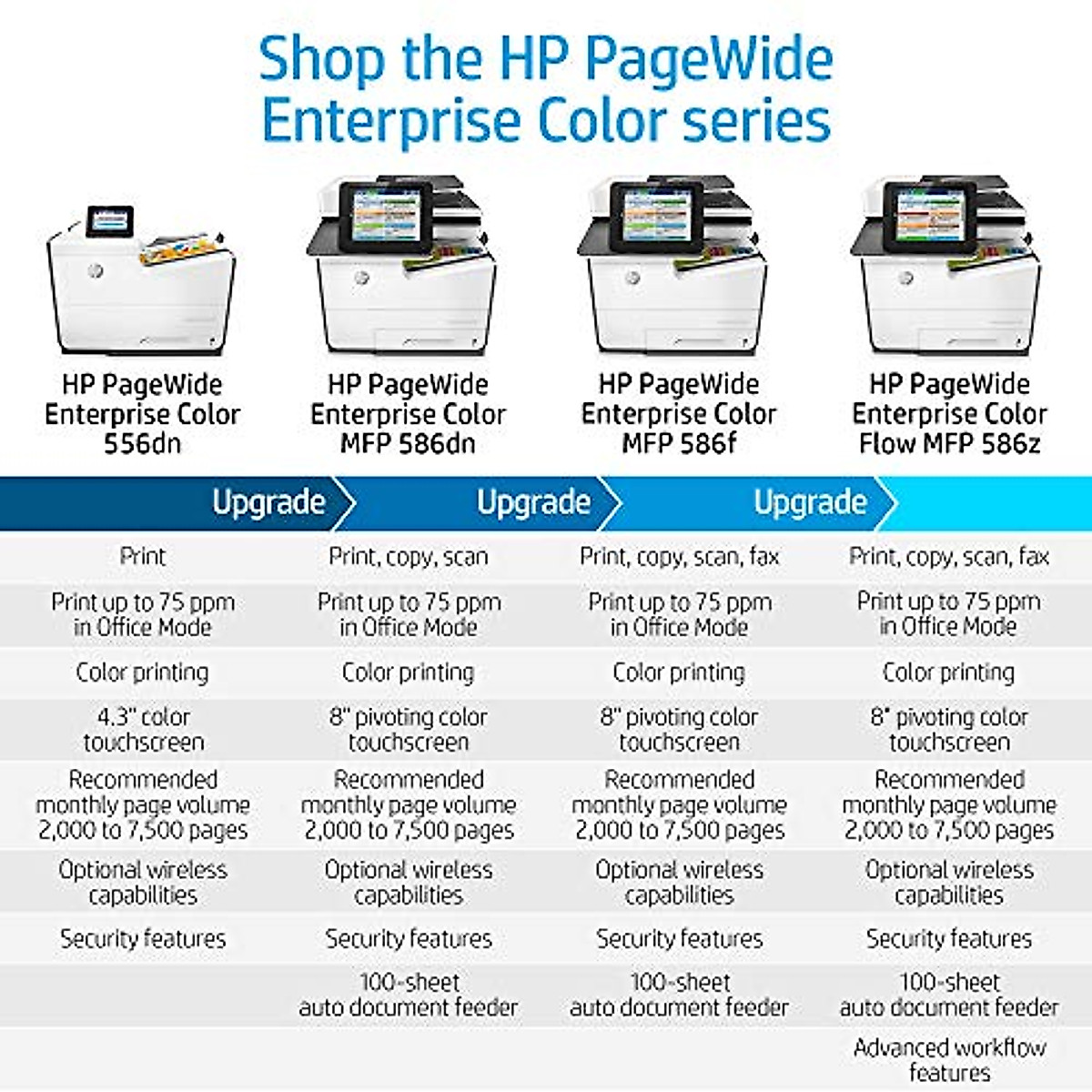 HP PageWide Enterprise Color 556dn Multifunction Duplex Printer (G1W46A)