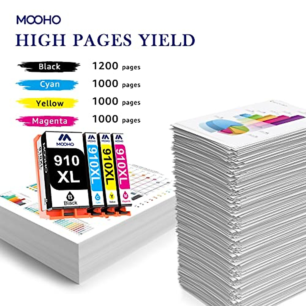 Mooho 910XL Ink Cartridges Replacement Compatible for HP 910 910 XL Ink Compatible with OfficeJet 8025 8035 8020 8022 8028 8015 for 910XL Ink Cartridges Combo Pack (4 Pack)