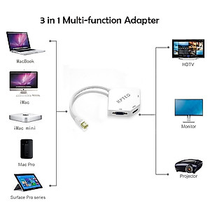 KPTEC Ultimate 3-in-1 Mini DP (Thunderbolt) to 4K UHD HDMI, DVI, VGA Adapter,Compact 1080p Mini Display (mDP) Converter Compatible for MacBook Air/Pro, iMac, iMac Mini, Surface Pro Series, White